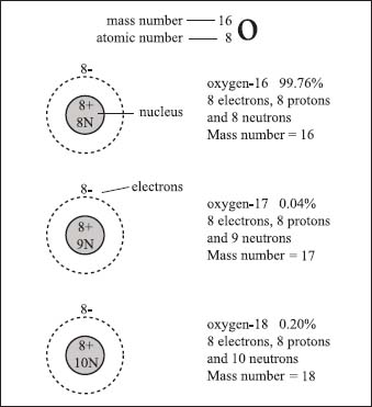 What is an electron The Handy Math Answer Book